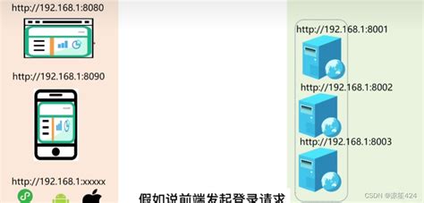 详细分析一下cookie、session、token的关系和原理了解cookie和token的工作机制 Csdn博客