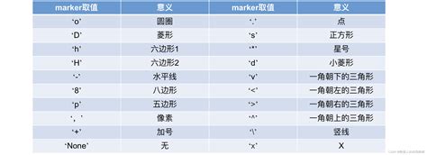 【python与数据分析】matplotlib数据可视化导入数据画出散点图 Import Numpy As Np Import