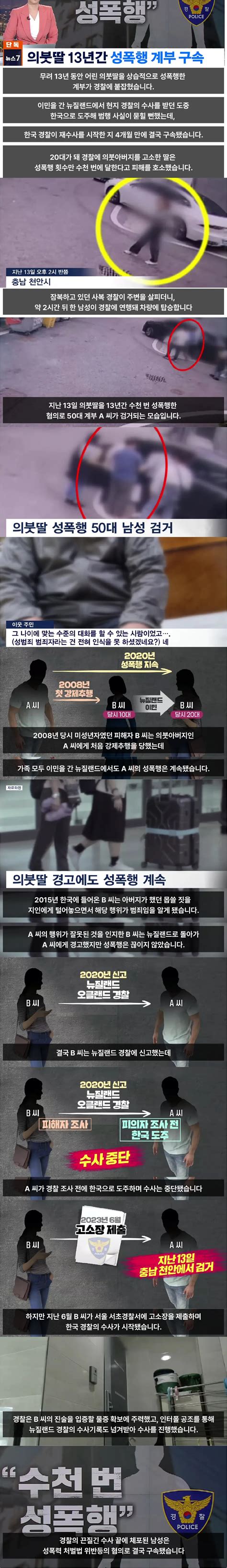 지인에게 고민을 털어 알게 된 어느소녀의 13년간 성폭행 사건