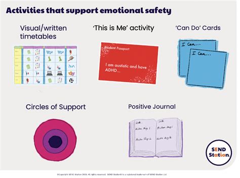 Autism Pda Pathological Demand Avoidance