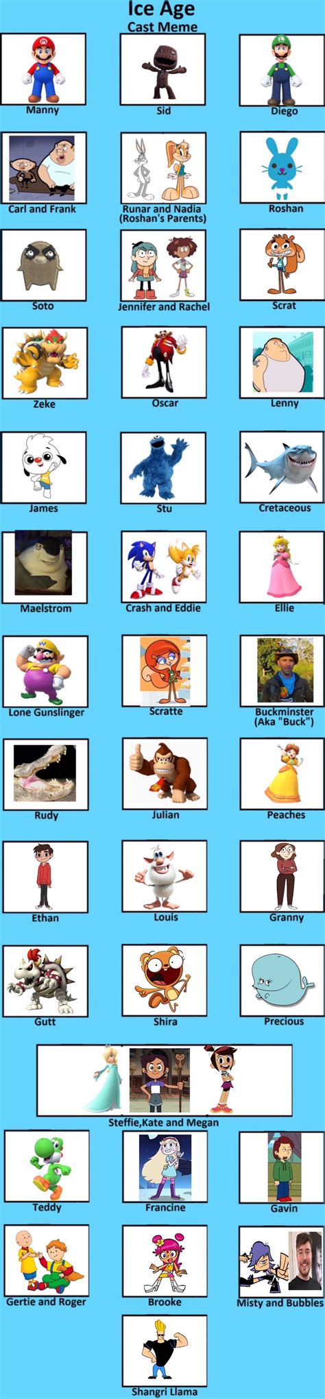 Ice Age Cast Meme By Ryderkitts On Deviantart