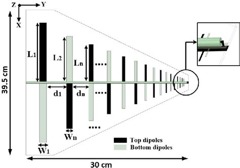 Figure 4 From A Planar Log Periodic Dipole Array Antenna For Iemi