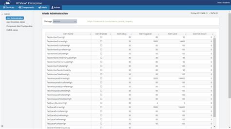 Tibco Activespaces Monitoring Sl Rtview Middleware Monitoring