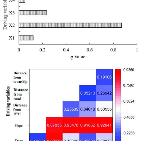 Results Of Single Factor Detection And Double Factor Interaction Download Scientific Diagram