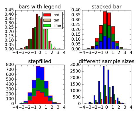 Statistics Example Code Histogramdemomultihistpy — Matplotlib 150 Statistics Example Code Histogramdemomultihistpy — Matplotlib 150