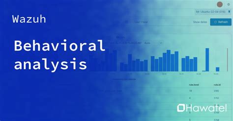 Hawatel On Linkedin Wazuh Behavioralanalysis Cybersecurity Threatdetection