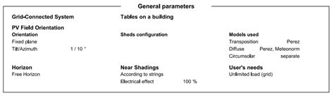 How To Show General Parameter Simulations Pvsyst Forum