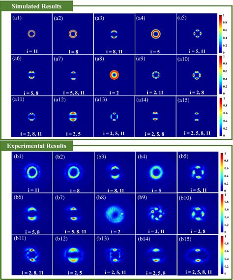 Integrated Coherent Beam Combining System For Orbital Angular Momentum Shift Keying Based Free