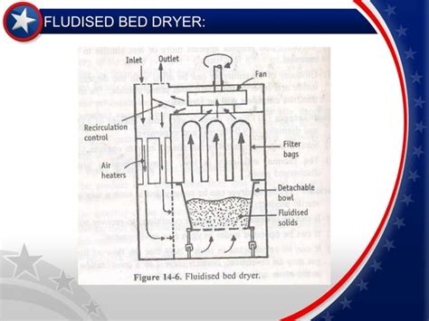 Equipment Validation Of Fbd Pptx Home Appliances Home And Garden