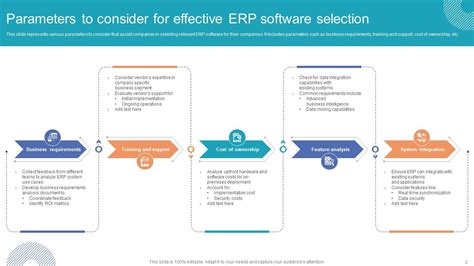 ERP Selection Powerpoint Ppt Template Bundles PPT PowerPoint