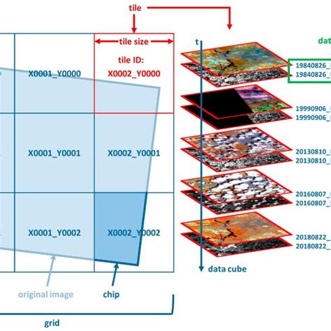 Overview Of Force General Workflow Ard—analysis Ready Data