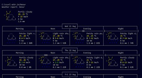 Get Weather Forecasts In Command Line Geekswipe