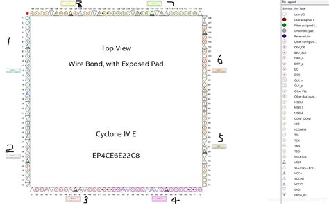 Cyclone Iv 系列轻量级fpga 芯片ep4ce6e22c8 引脚分布图ep4ce10e22c8管脚分配 Csdn博客