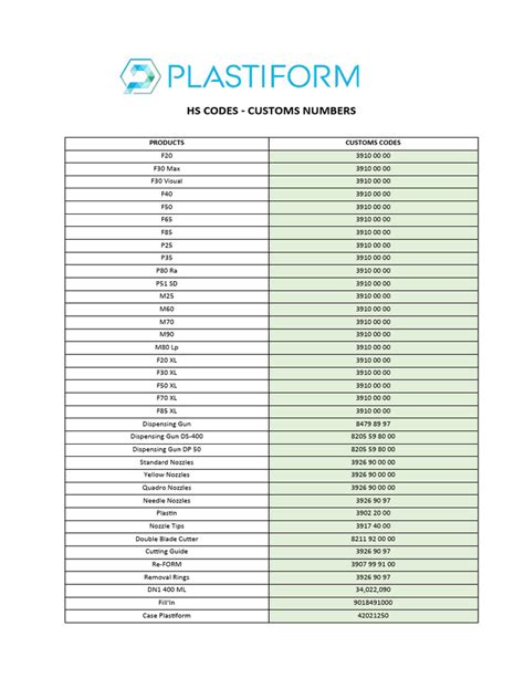 Hs Codes Customs Codes Plastiform 2024 Pdf