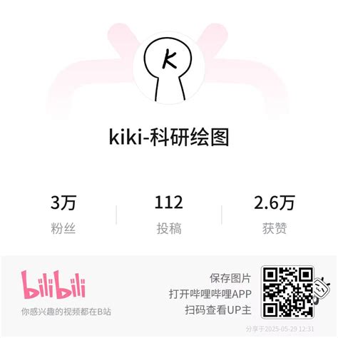 素材库 Sci Party科研社