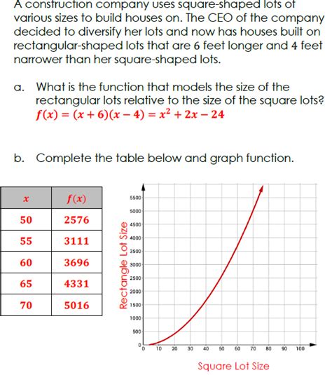 Sections 6 And 8 Quadratics Part 2 And Polynomial Functions