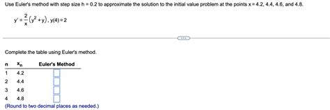 Solved Use Euler S Method To Approximate The Solution To The Chegg