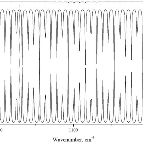 Simulation Of Reflectance R Transmittance T And Addition Of R T Of