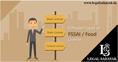 Types Of Fssai License And Registrations Legal Sahayak Legal Sahayak