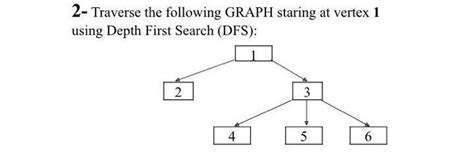 solved 2 traverse the following graph staring at vertex 1