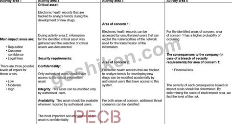 2025年更新 Iso Iec 27005 Risk Managerまとめセット試験ガイド練習からあなたのiso Iec 27005