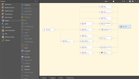 Patrick Ebert On Linkedin Data Dataanalytics Lineage