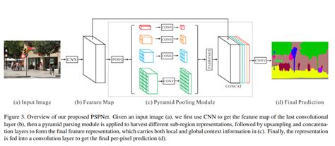 Ocr Object Contextual Representation 知乎