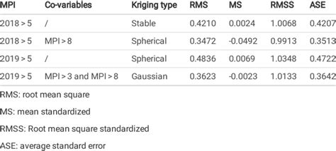 Leave One Out Cross Validation Statistics Download Scientific Diagram