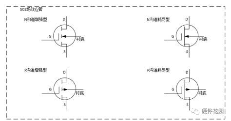 Mosfet场效应管的分类及工作原理晶体管 Igbt 技术邻
