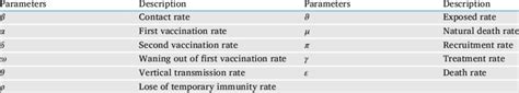 Parameters And Their Description Download Scientific Diagram