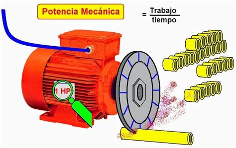 Trabajo Y Potencia MecÁnica Mind Map
