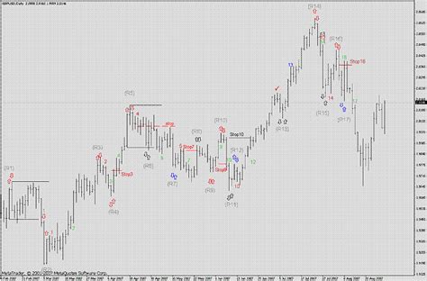 Indicator Russian Mt4 What S The Name Of This Indicator Any One Know