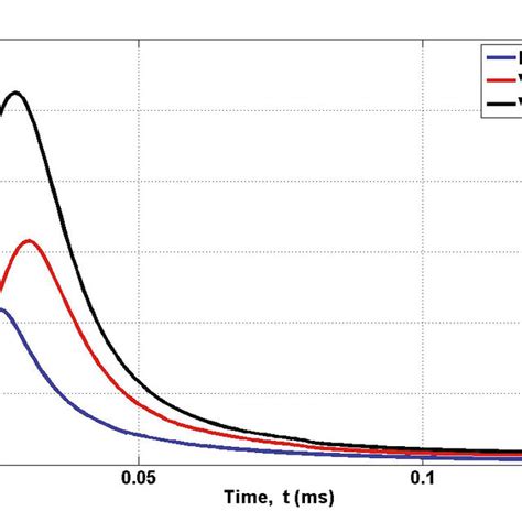 A Pressure Pulse Generated By Explosive Charge B Impulse Generated