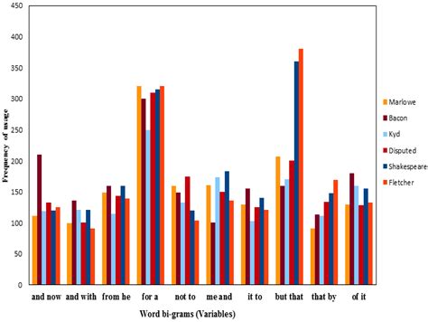 Social Sciences Free Full Text Hierarchical And Non Hierarchical