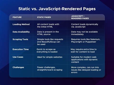 How to scrape JavaScript-rendered pages with Python | Crawlbase