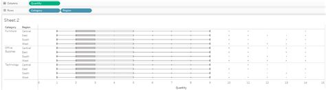 Tableau Box And Whisker Plot Examples How To Create