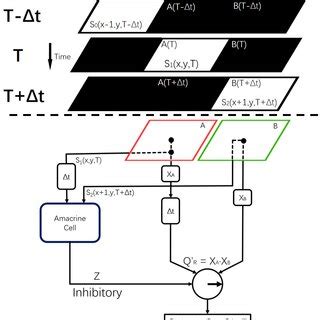 The Flowchart Of Global Motion Direction Detecting Process Q D
