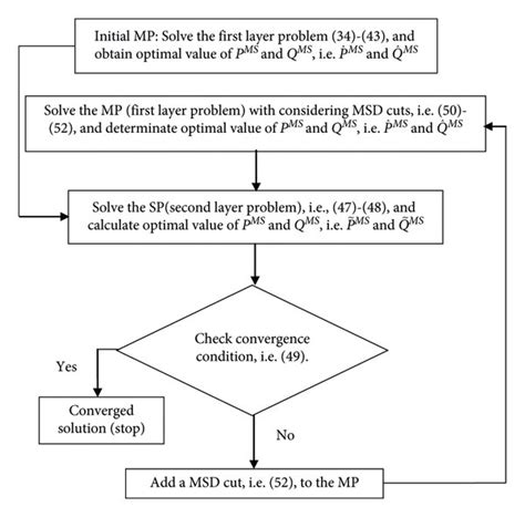 msd flowchart to solve the proposed problem download scientific diagram