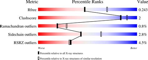 Rcsb Pdb 6tqu The Crystal Structure Of The Msp Domain Of Human Mospd2 In Complex With The