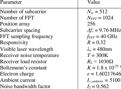 Parameter Used In Numerical Calculation Download Scientific Diagram