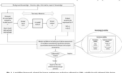 Figure 1 From Enhancing Human Performance In Ship Operations By