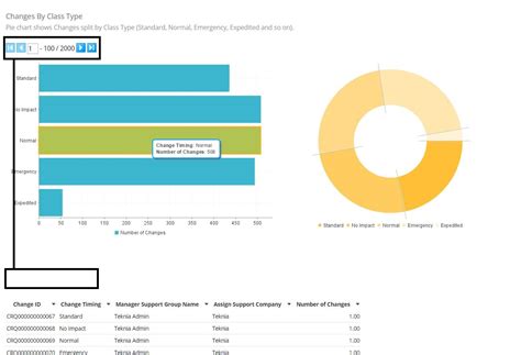 page selector appears above chart community