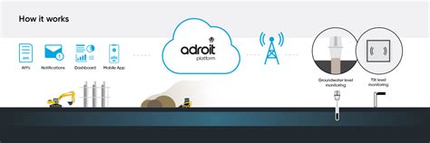 Geotechnical Monitoring Groundwater Level Adroit Smarter With Iot