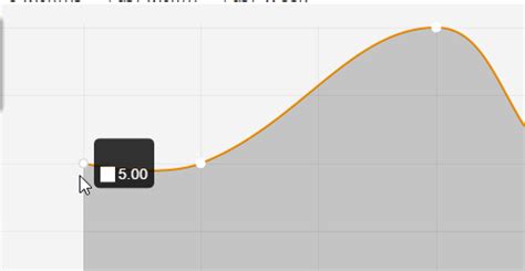 Javascript Chartjs Highlights Multiple Points In Row Stack Overflow