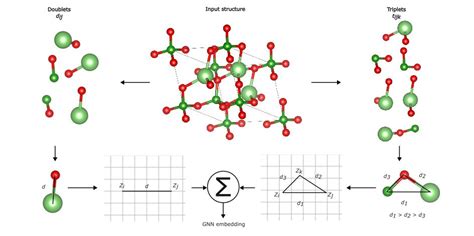 Sherif Abdulkader Tawfik Abbas On Linkedin Rsc Digitaldiscovery