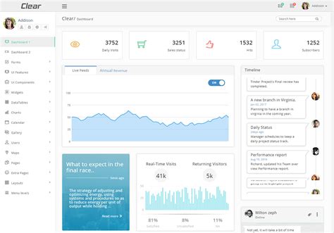 Best Vuejs Admin Templates For Web Applications Avasta