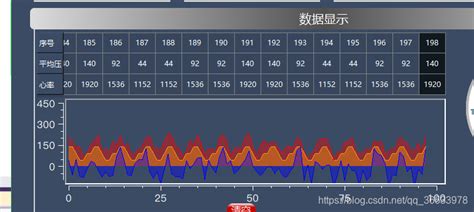 Qwt之折线图基本使用qwt绘制折线图 Csdn博客