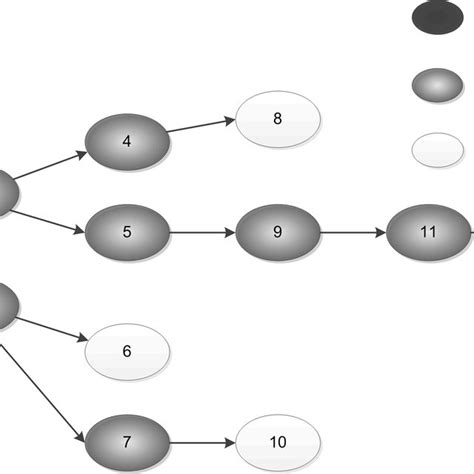 congestion propagation tree download scientific diagram