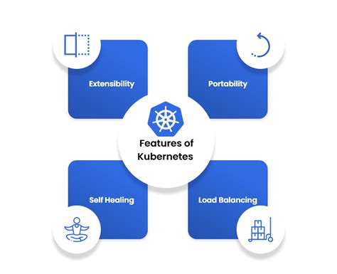 devops consulting devops as a service teamtweaks