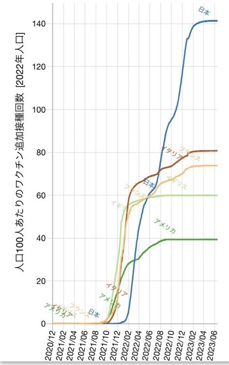 強引なトレミーr On Twitter Rt 1a48wvlkqc6mvdr どのみち日本では医者の誰1人として罰せらない。これは絶対